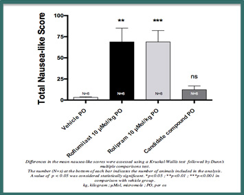 The next Emesis/Nausea Session in ferret - Syncrosome